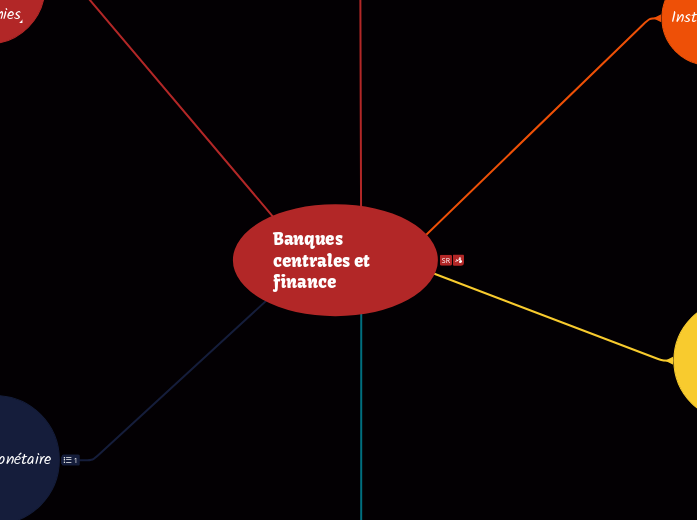Banques centrales et finance - Mind Map